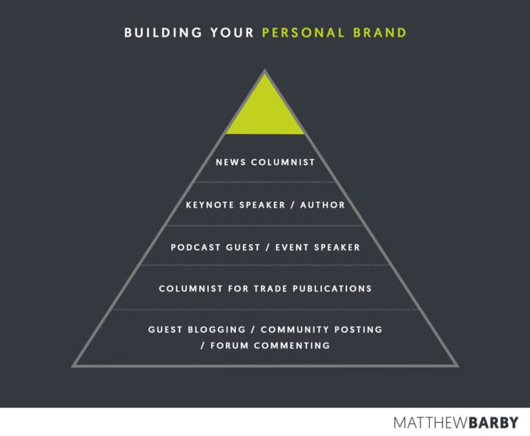 Influence-Pyramid | Kate Neuens